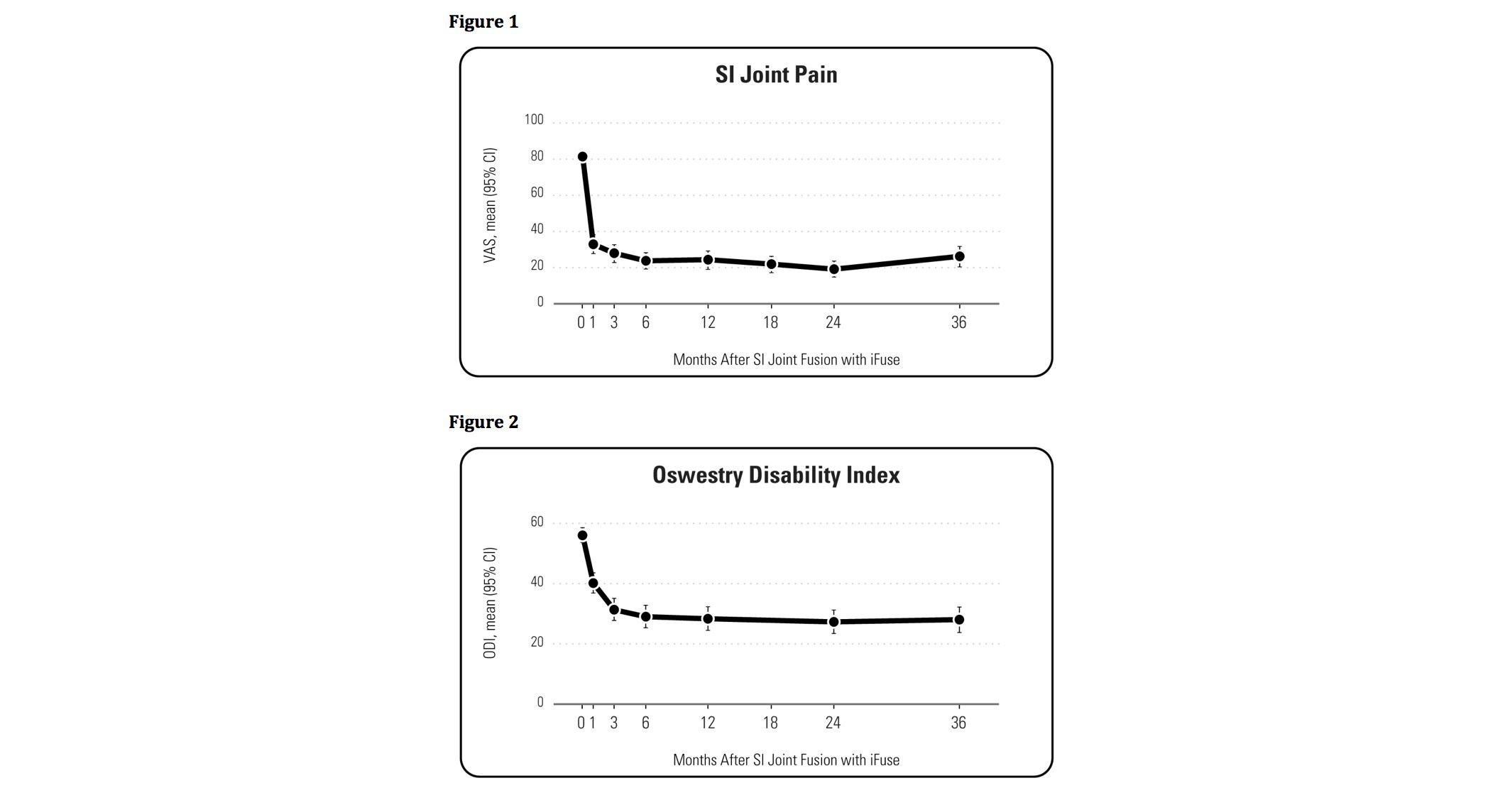 SI-BONE, Inc. Announces Publication of 3-Year Long-term Prospective ...
