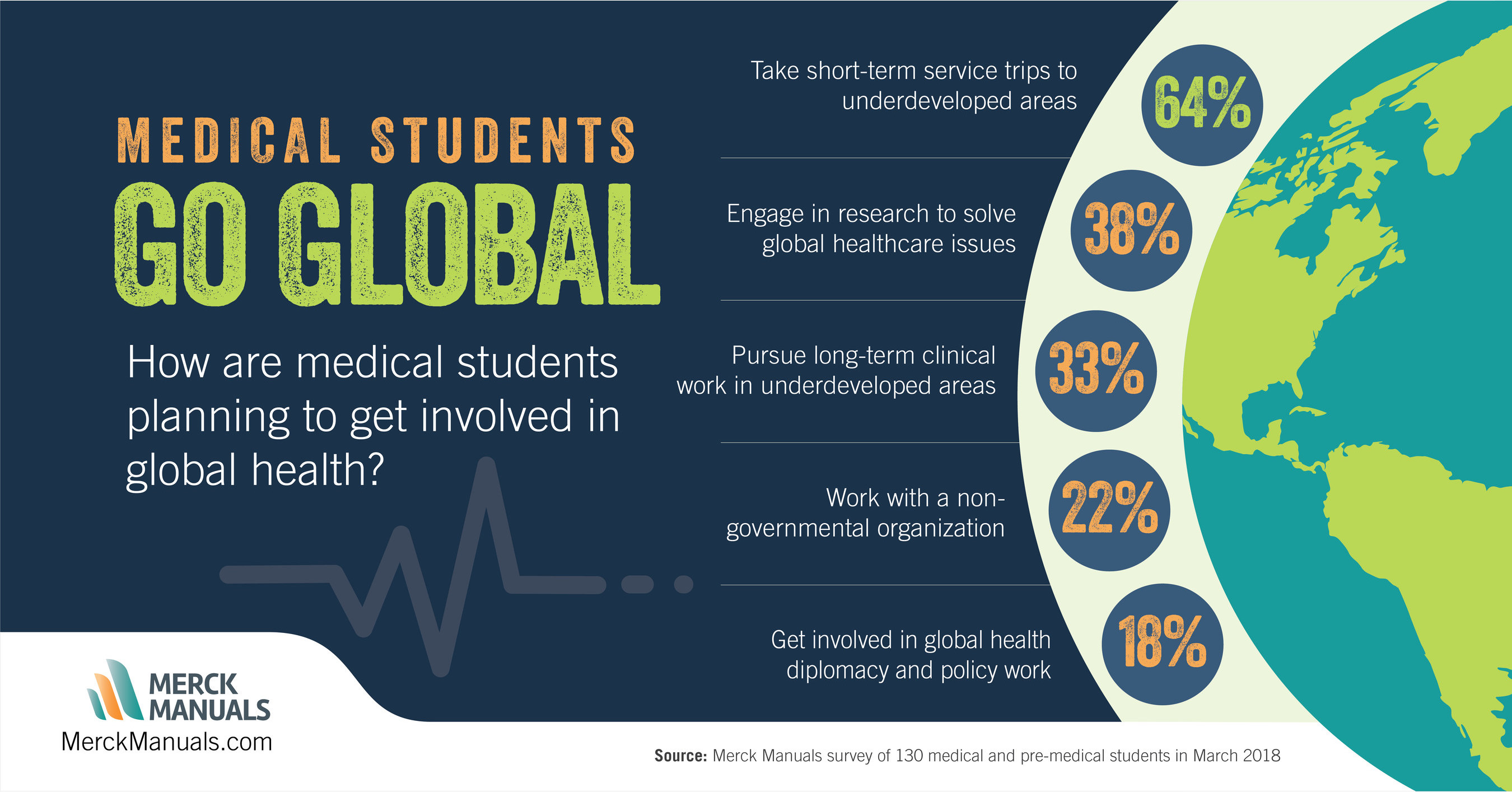 Merck Manuals Survey: Medical Students Seek Global Health Experiences ...