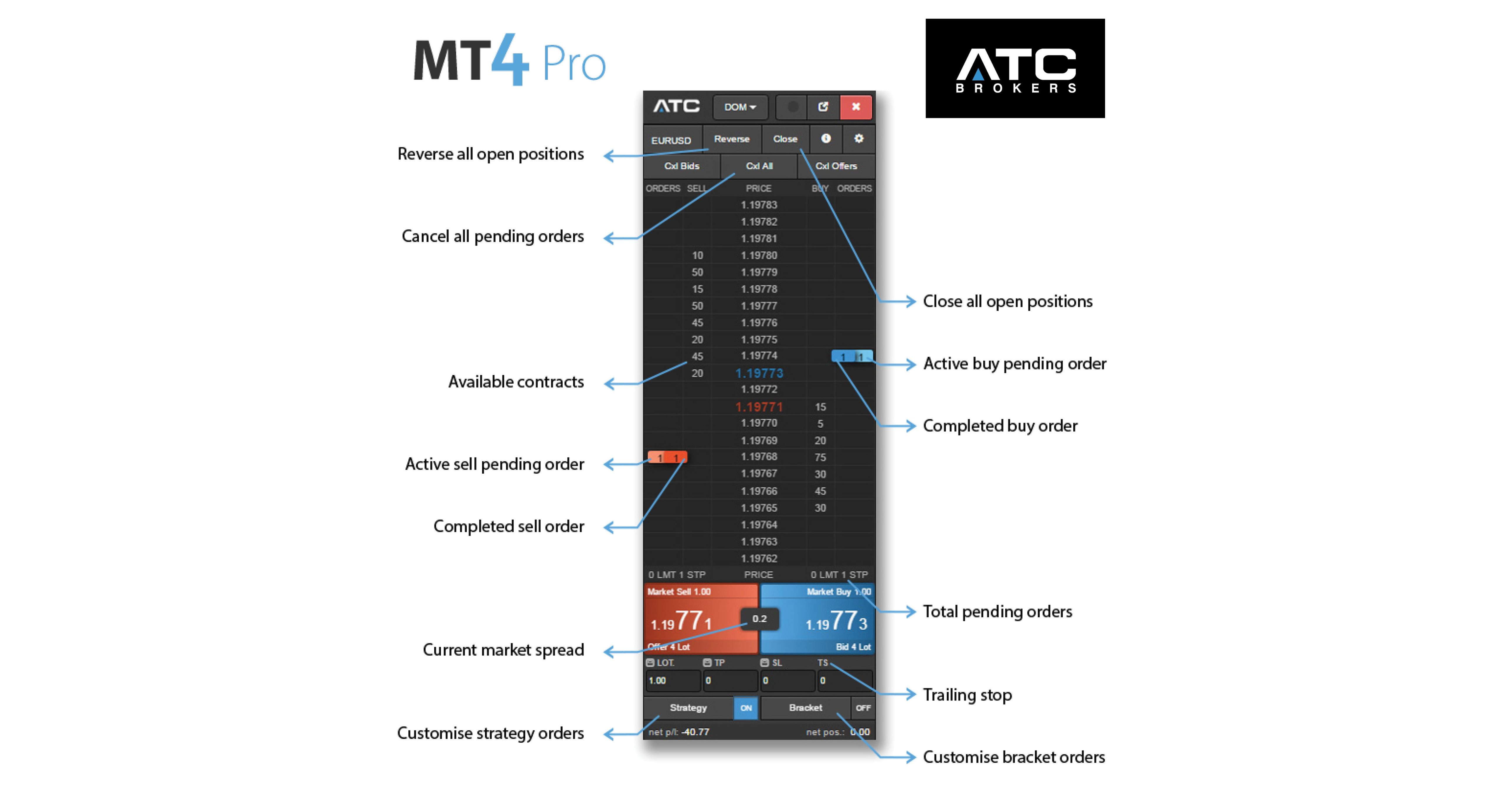 ATC Brokers introduces MT4 Pro software