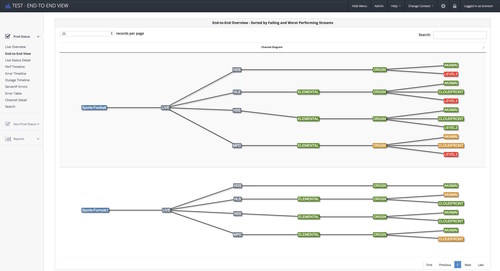 Touchstream Announces Release at NAB 2018 of its Cloud-Based, End-to ...