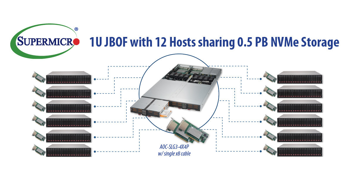 Introducing Pooled All-Flash NVMe Composable Storage with New ...
