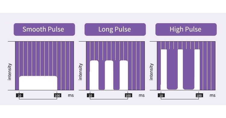 SharpLight Launches Cutting Edge Aesthetic Devices Powered by ...