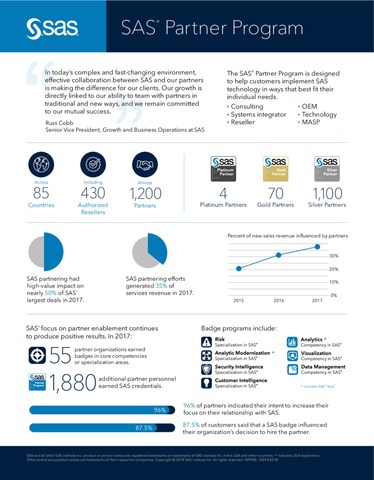 SAS recognizes global partner innovation and collaboration