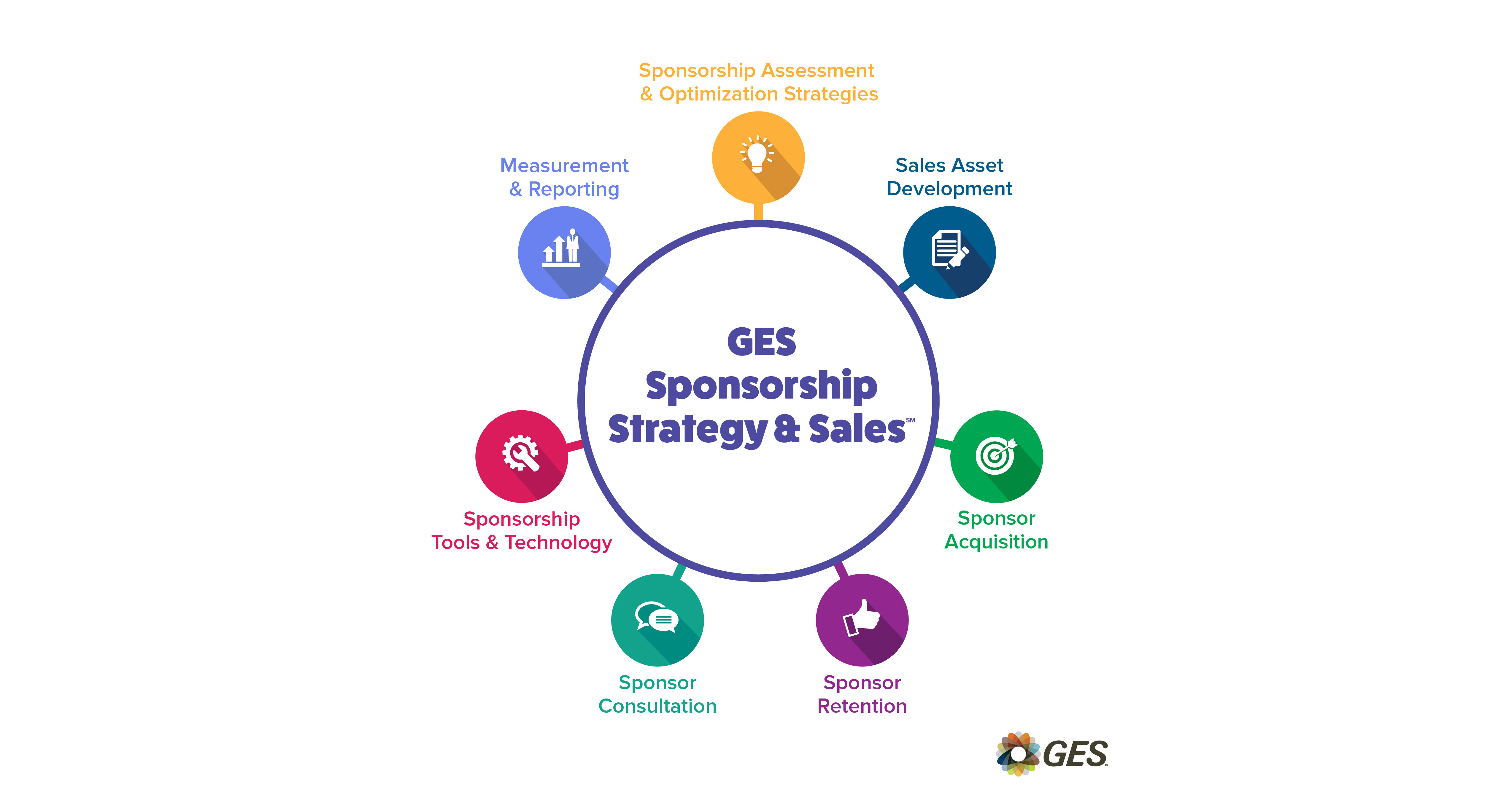 GES Boosts Sponsorship Program with Launch of GES Sponsorship Strategy ...