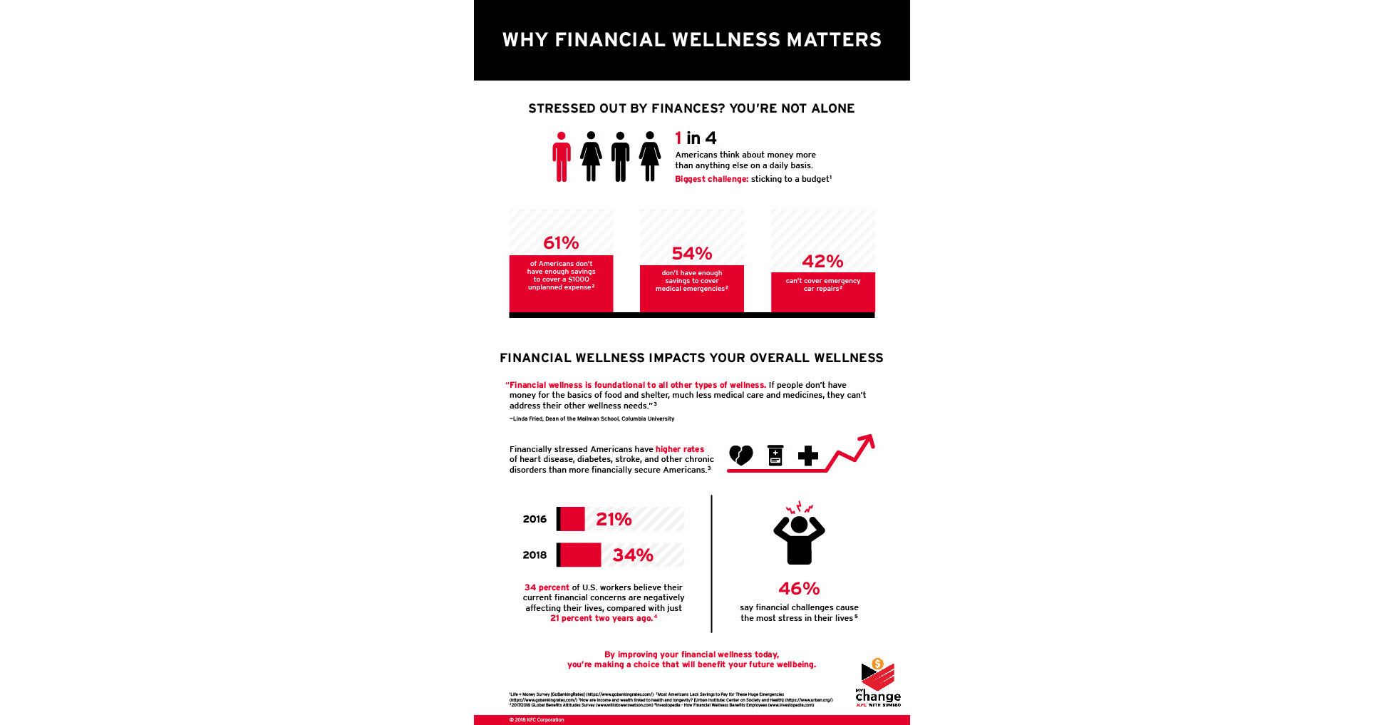 KFC Foundation Offers New Personal Finance Program, MyChange, To KFC U ...