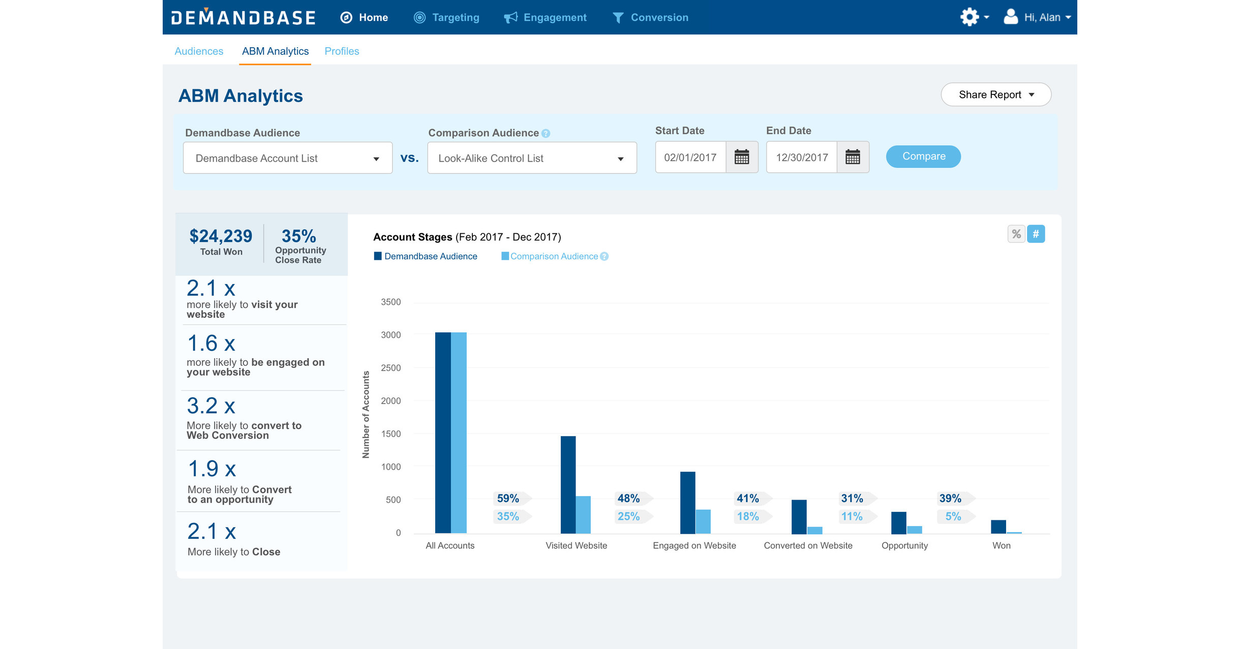 Demandbase Introduces ABM Analytics to Transform B2B Measurement Strategies