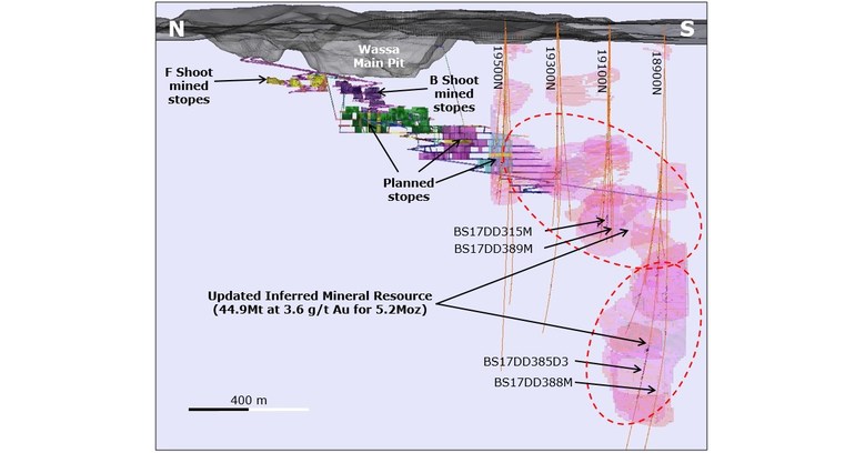 Golden Star Doubles Inferred Mineral Resources at Wassa Underground ...