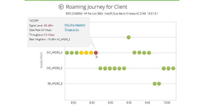 7SIGNAL Software Reveals Roaming Journey of Mobile Devices