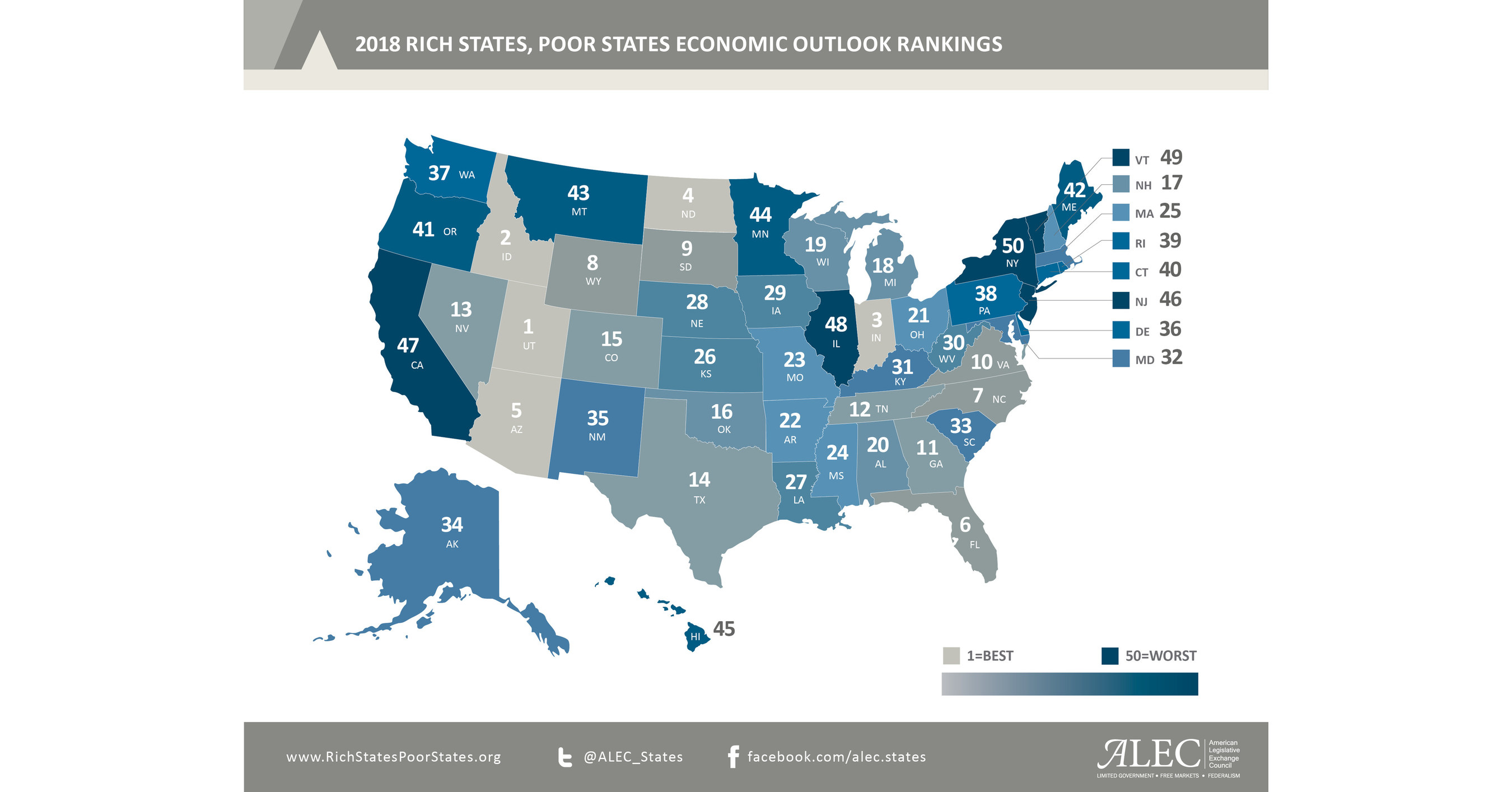2018 State Economic Competitiveness Rankings Reveal Upward Standings ...