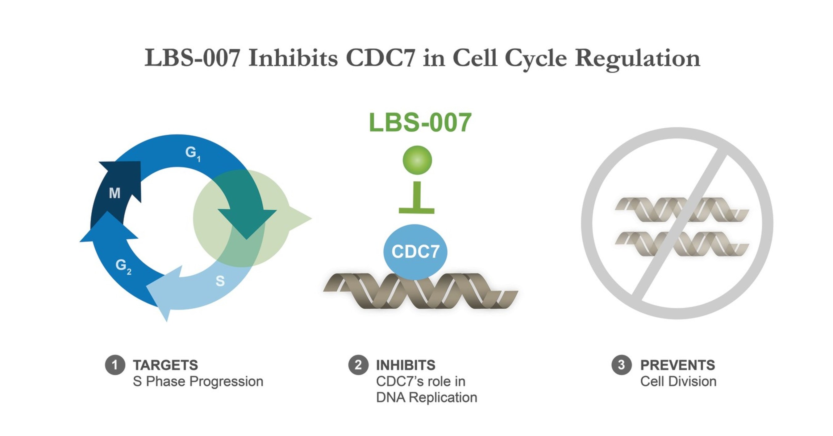 Lin BioScience Announces FDA Orphan Drug Designation for LBS-007 for ...