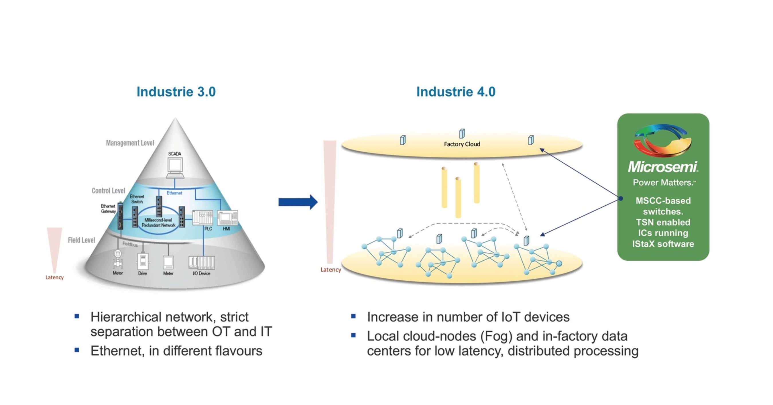 Microsemi to Showcase Time Sensitive Networking Solutions and Enhanced ...