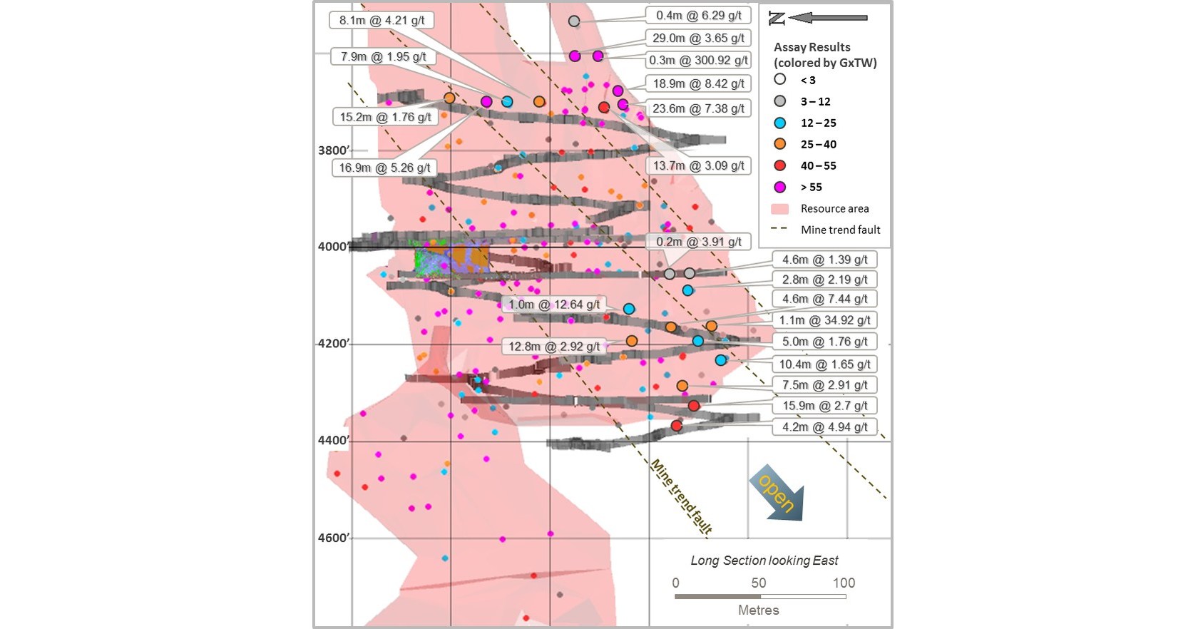 Goldcorp Provides First Quarter 2018 Exploration Update