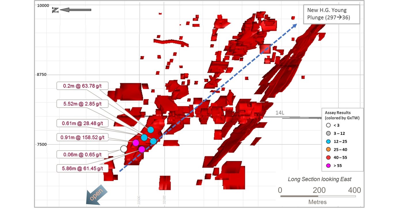 Goldcorp Provides First Quarter 2018 Exploration Update