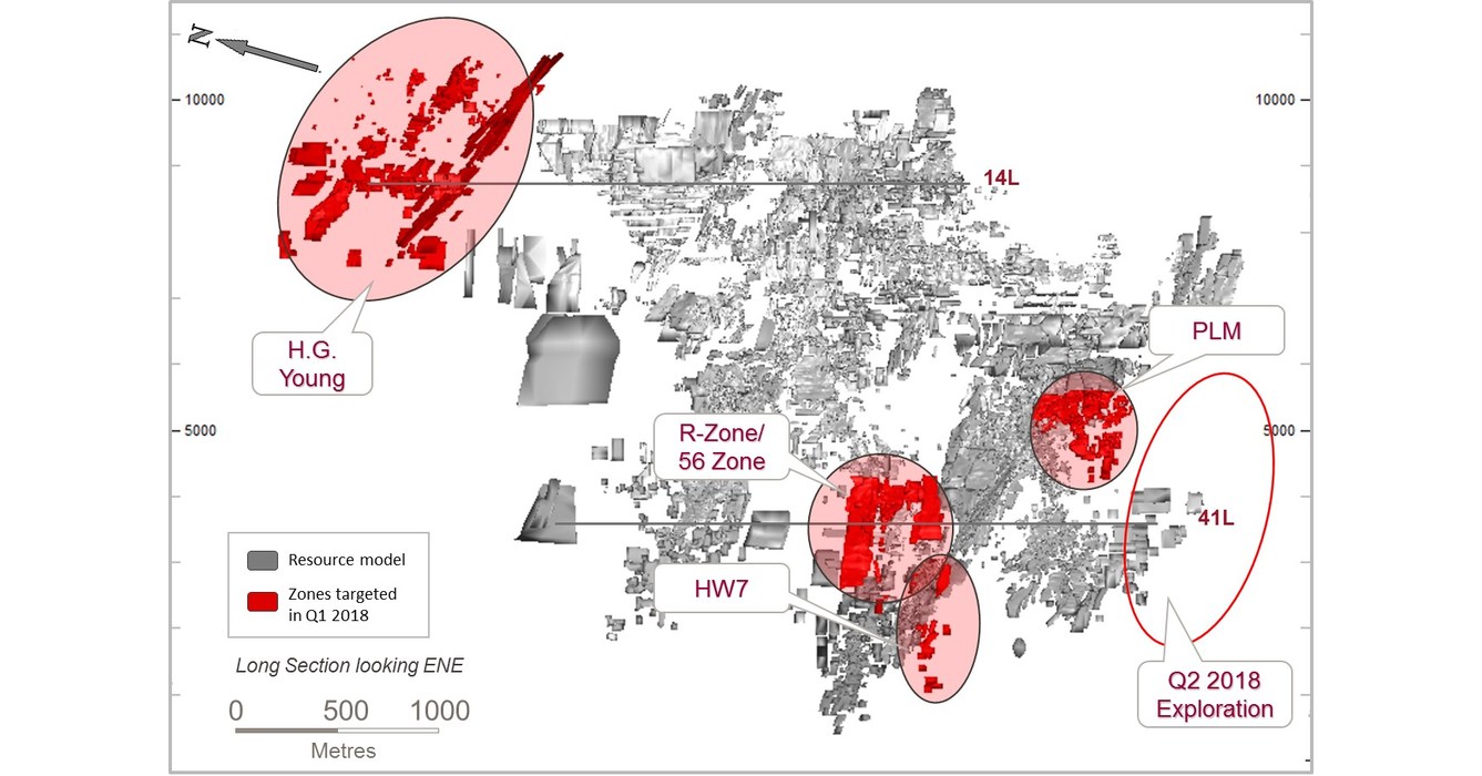 Goldcorp Provides First Quarter 2018 Exploration Update