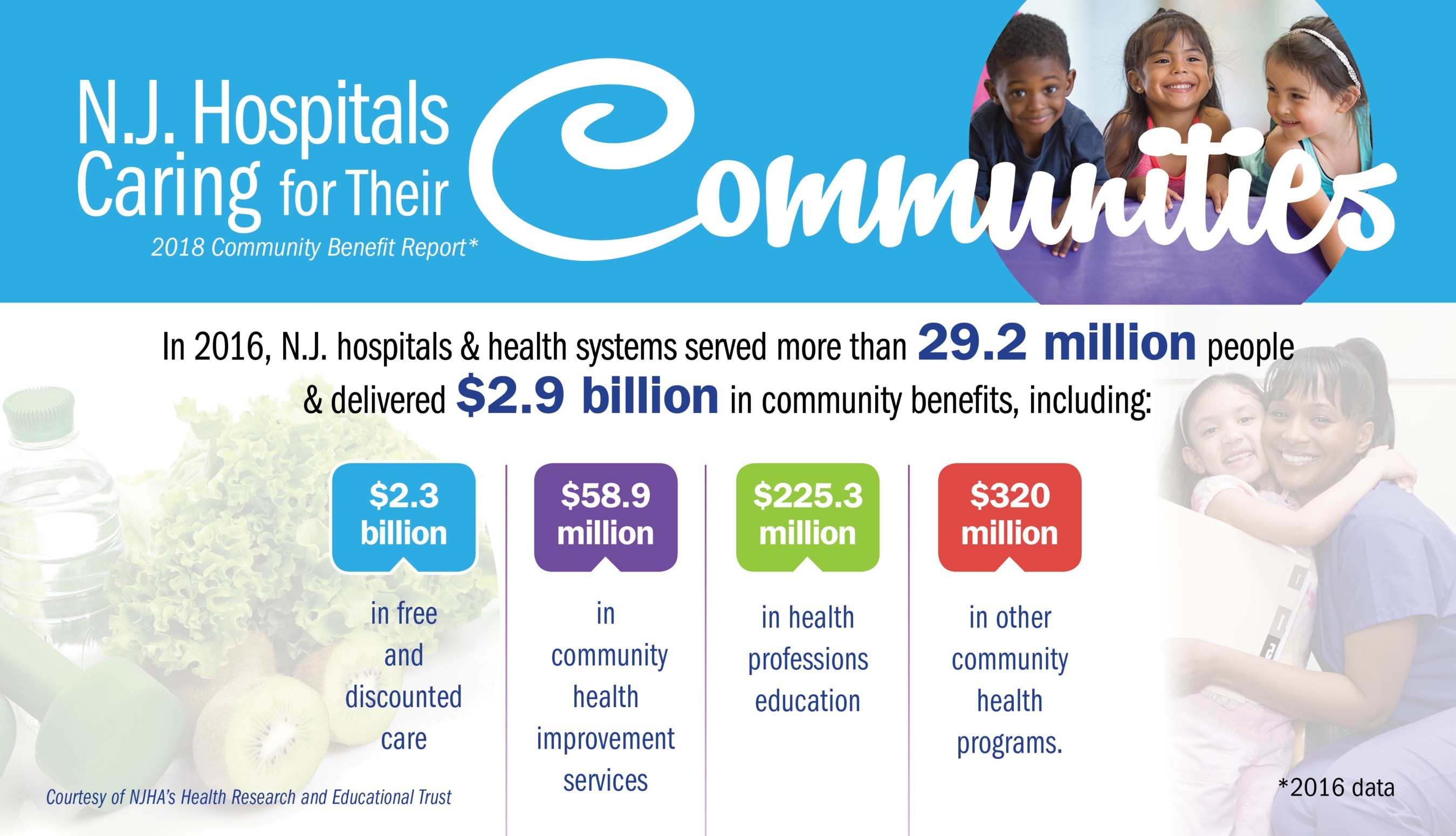 As Focus Turns to Population Health, N.J. Hospitals Commit $2.9 Billion ...