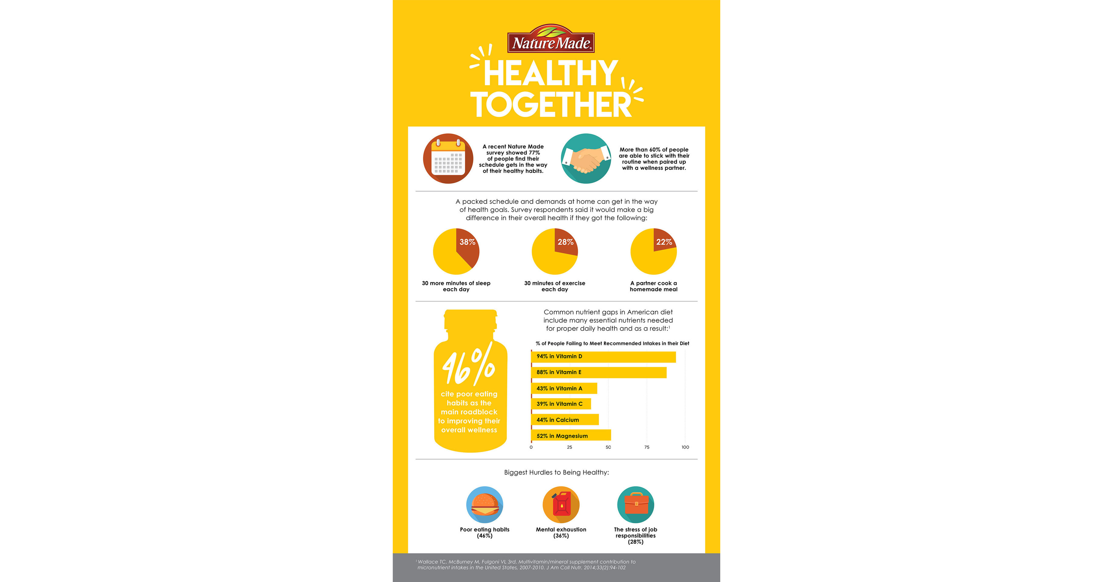 Nature Made® Enlists Influencer Collective To Kick-Start A Dialogue On ...