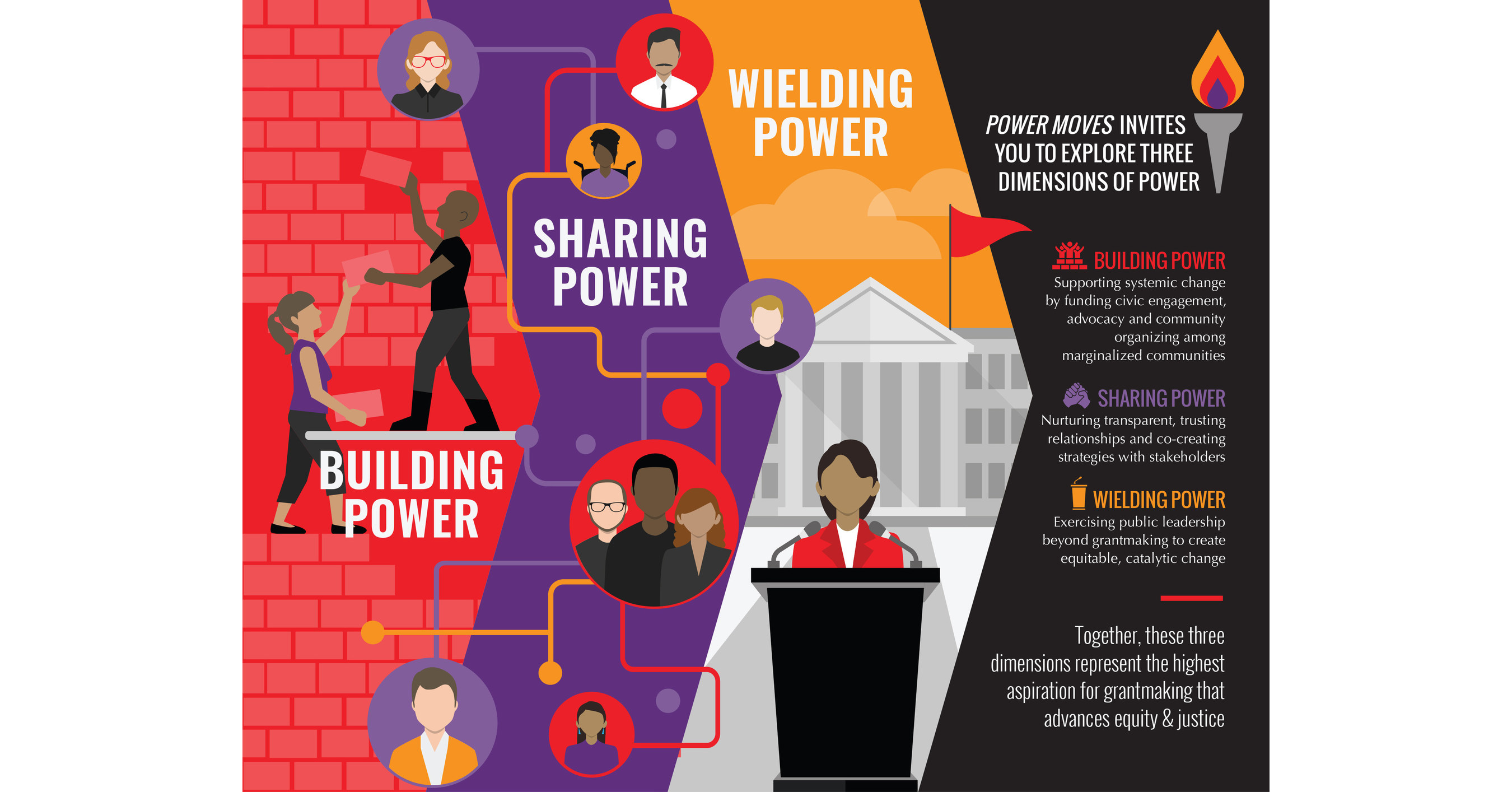 NCRP Introduces the First Foundation Assessment Guide on Power and ...