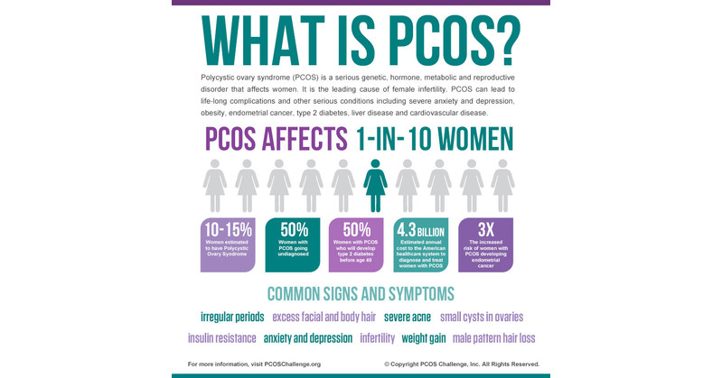 Resolution Recognizing the Seriousness of Polycystic Ovary Syndrome ...
