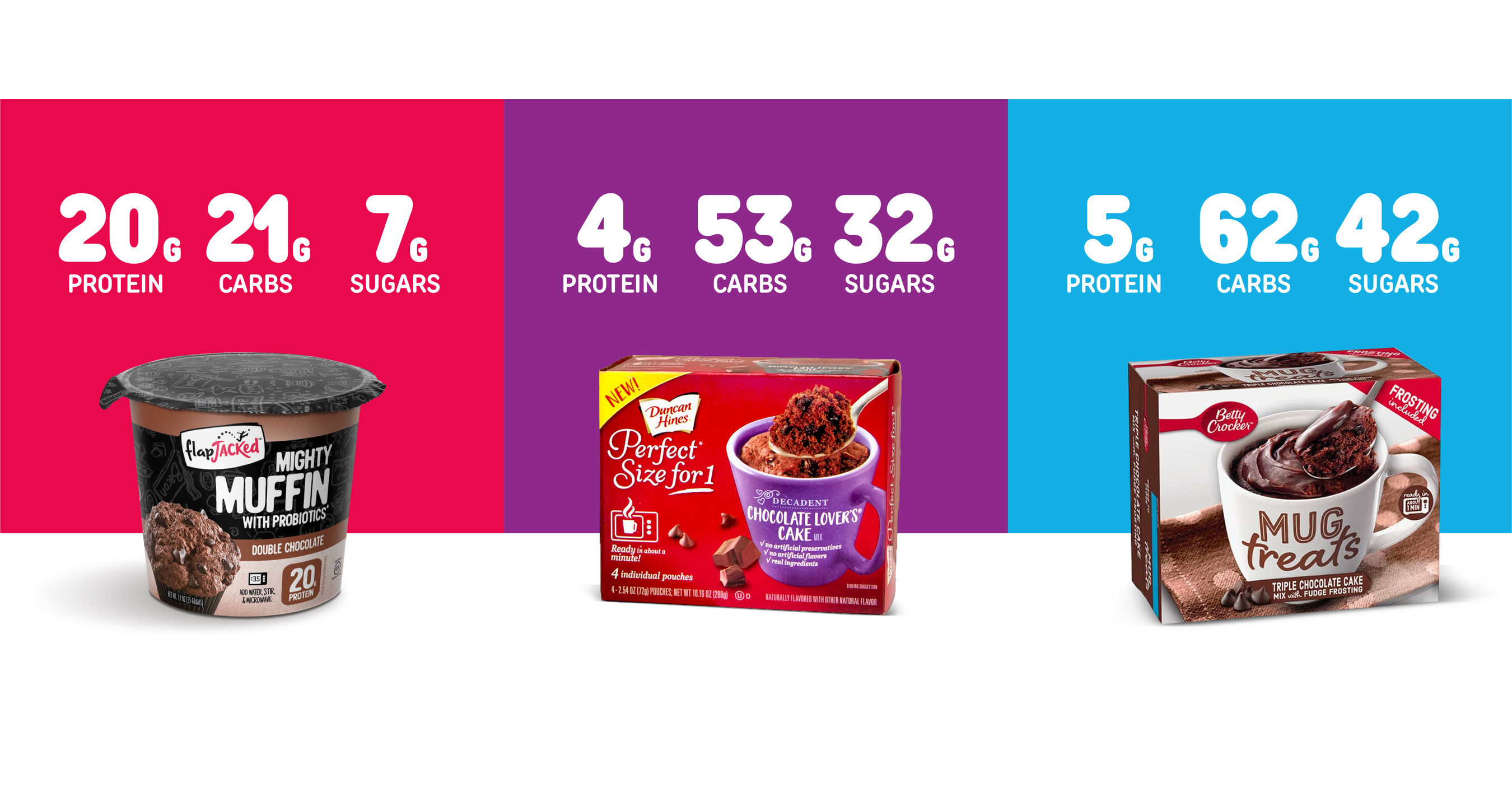 FlapJacked Mighty Muffins Nationally Available In Walmart Baking Aisles