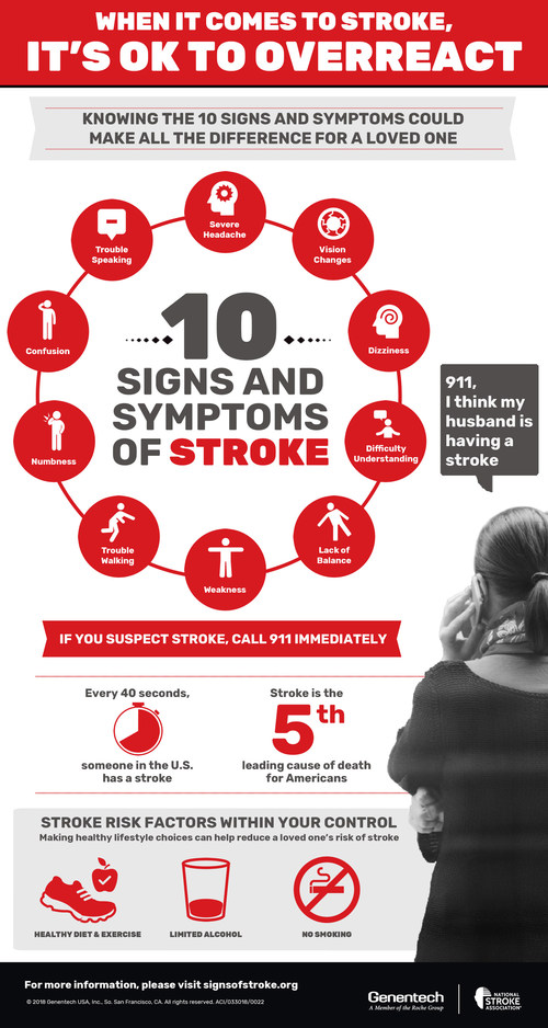 When It Comes to Stroke, It's Ok to Overreact