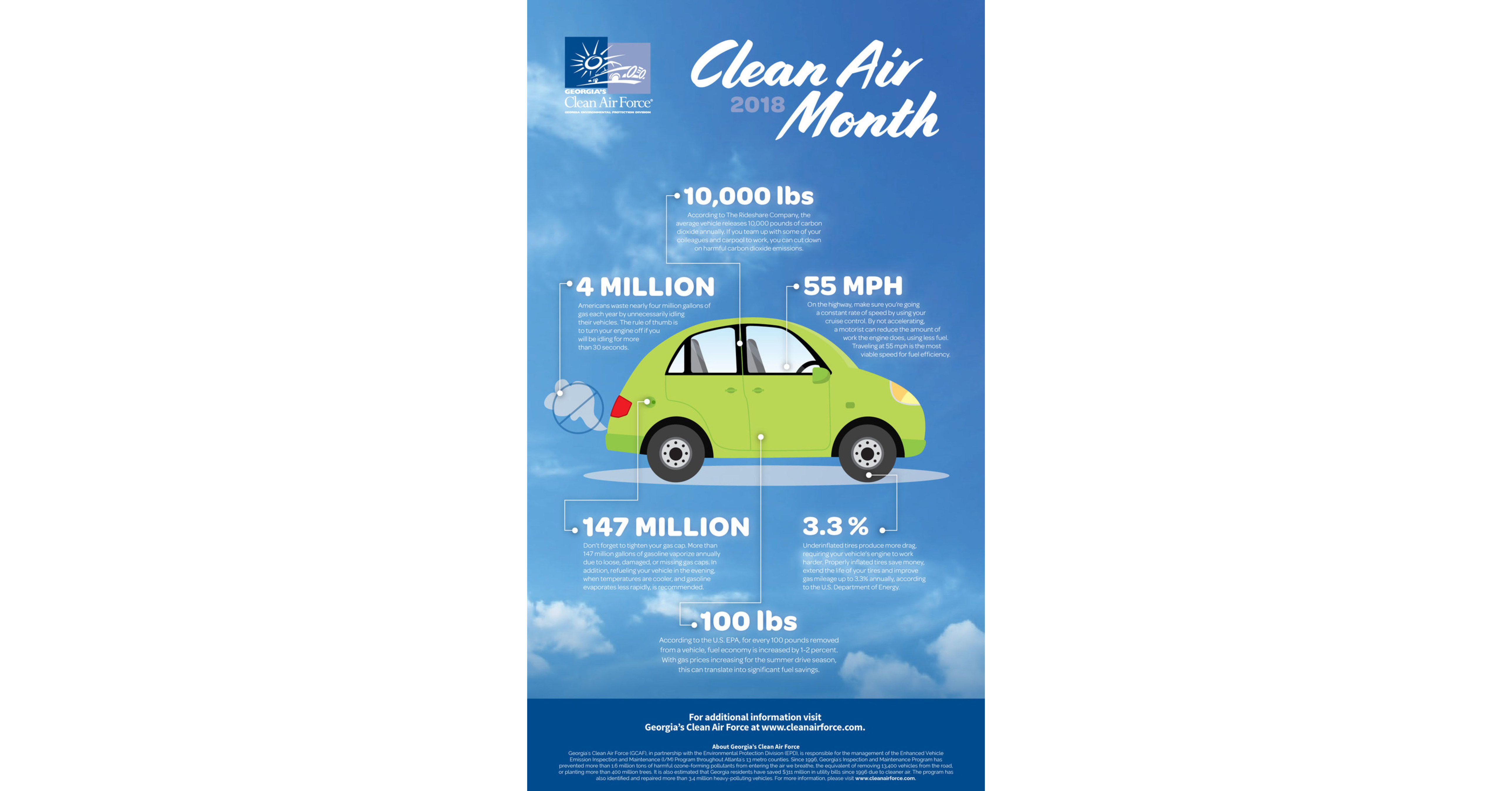 Georgia's Clean Air Force Offers Six Simple Tips for Cleaner Air and a ...