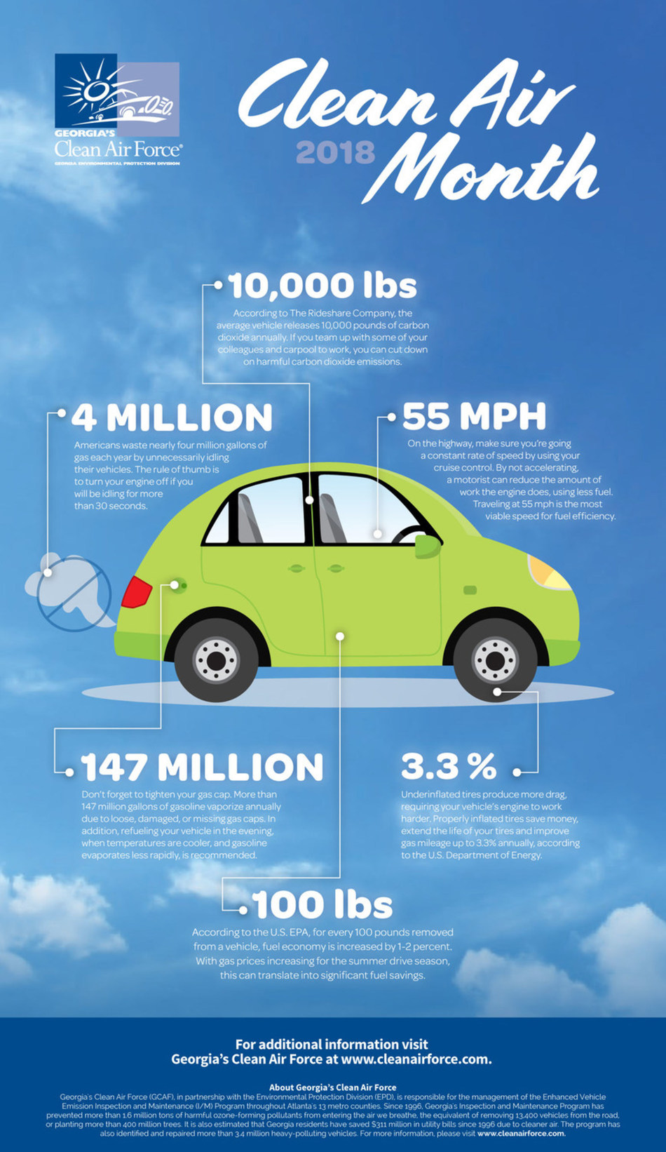 Georgia's Clean Air Force Offers Six Simple Tips for Cleaner Air and a ...