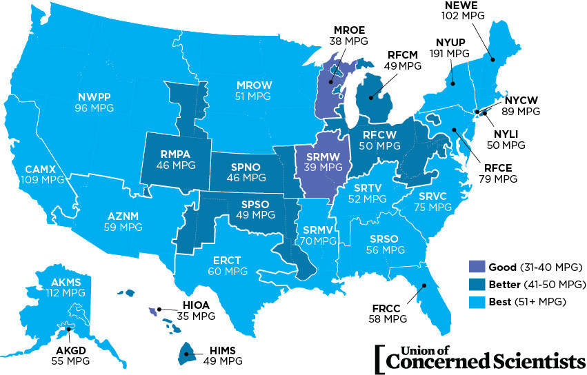 Union of Concerned Scientists: Driving Electric Is Cleaner Than Ever