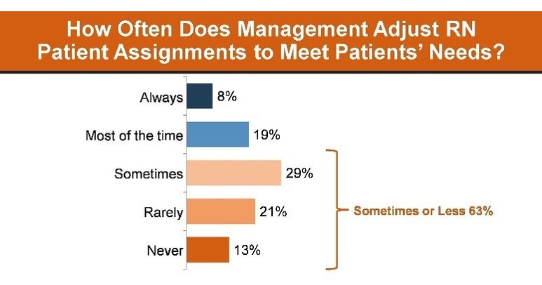 MNA: 'State of Patient Care in Massachusetts' Survey Released for ...