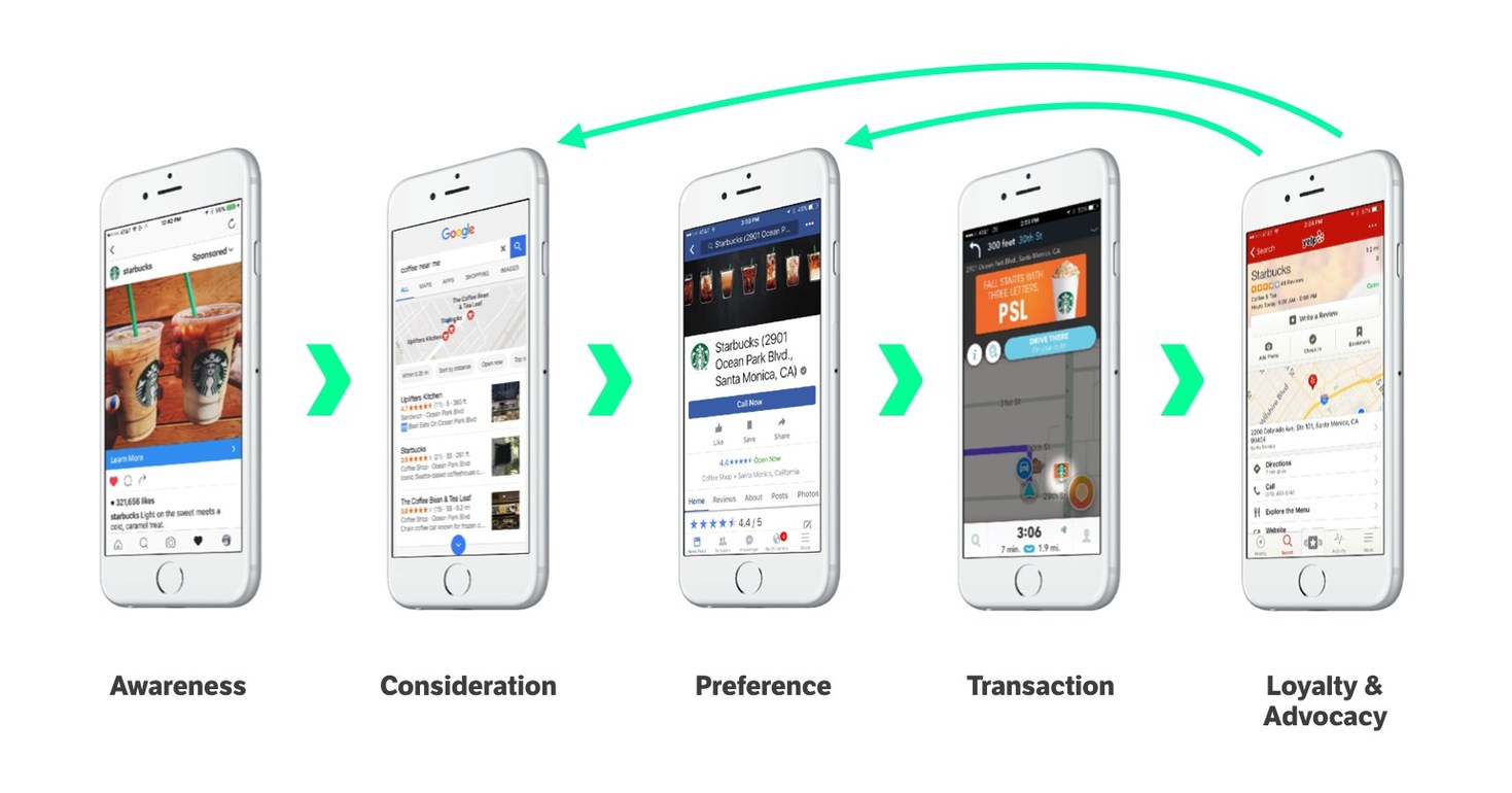 Visionary in Mobile Customer Engagement Recognized for Driving More ...