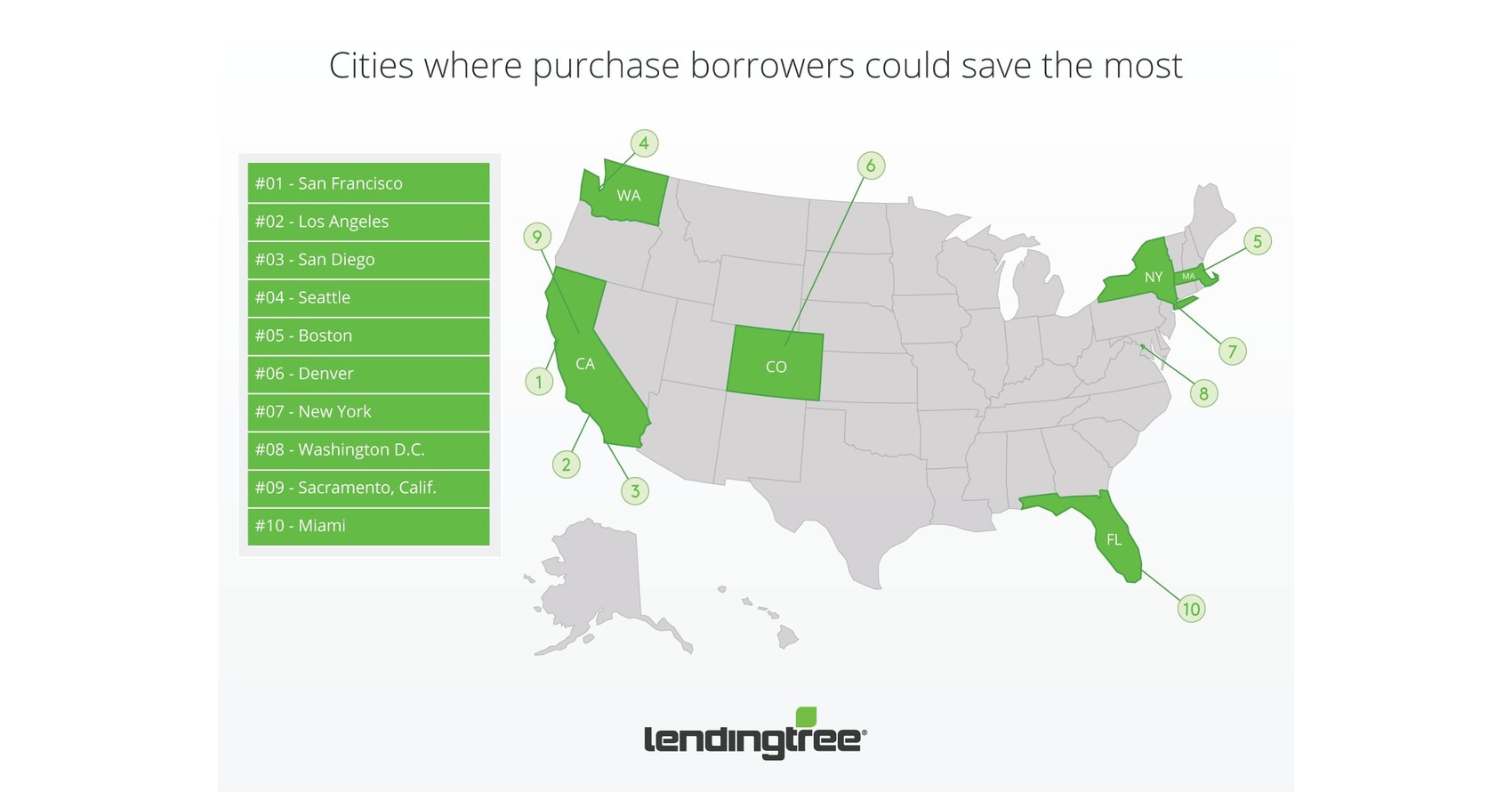 LendingTree Reveals Cities Where Borrowers Save the Most by Shopping ...