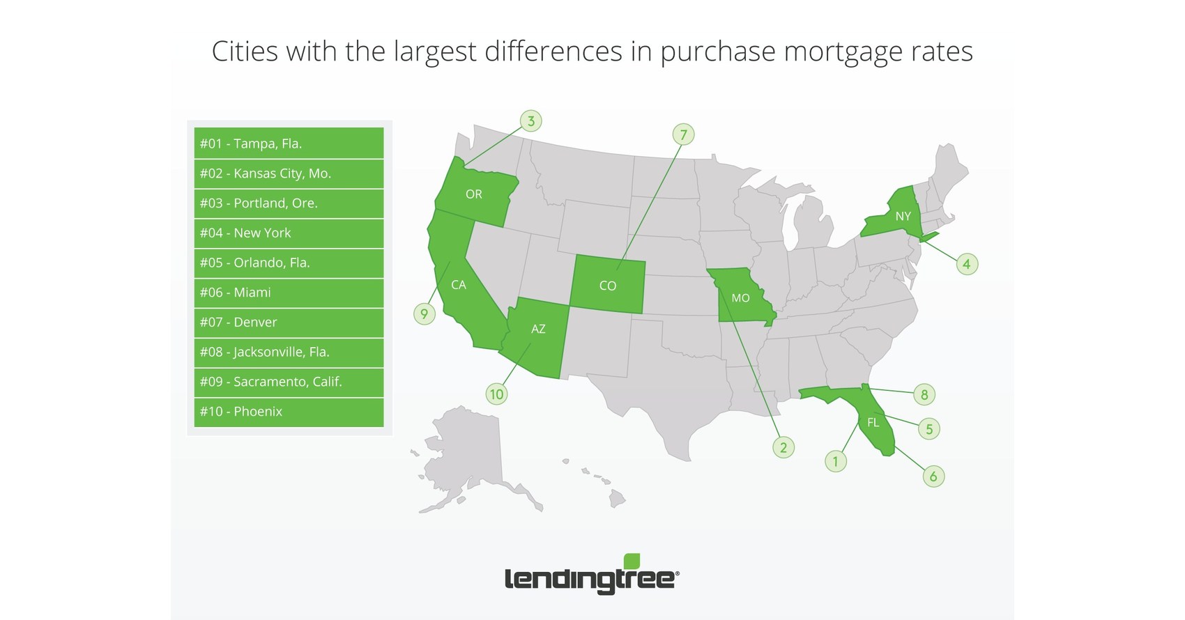 LendingTree Reveals Cities Where Borrowers Save the Most by Shopping ...