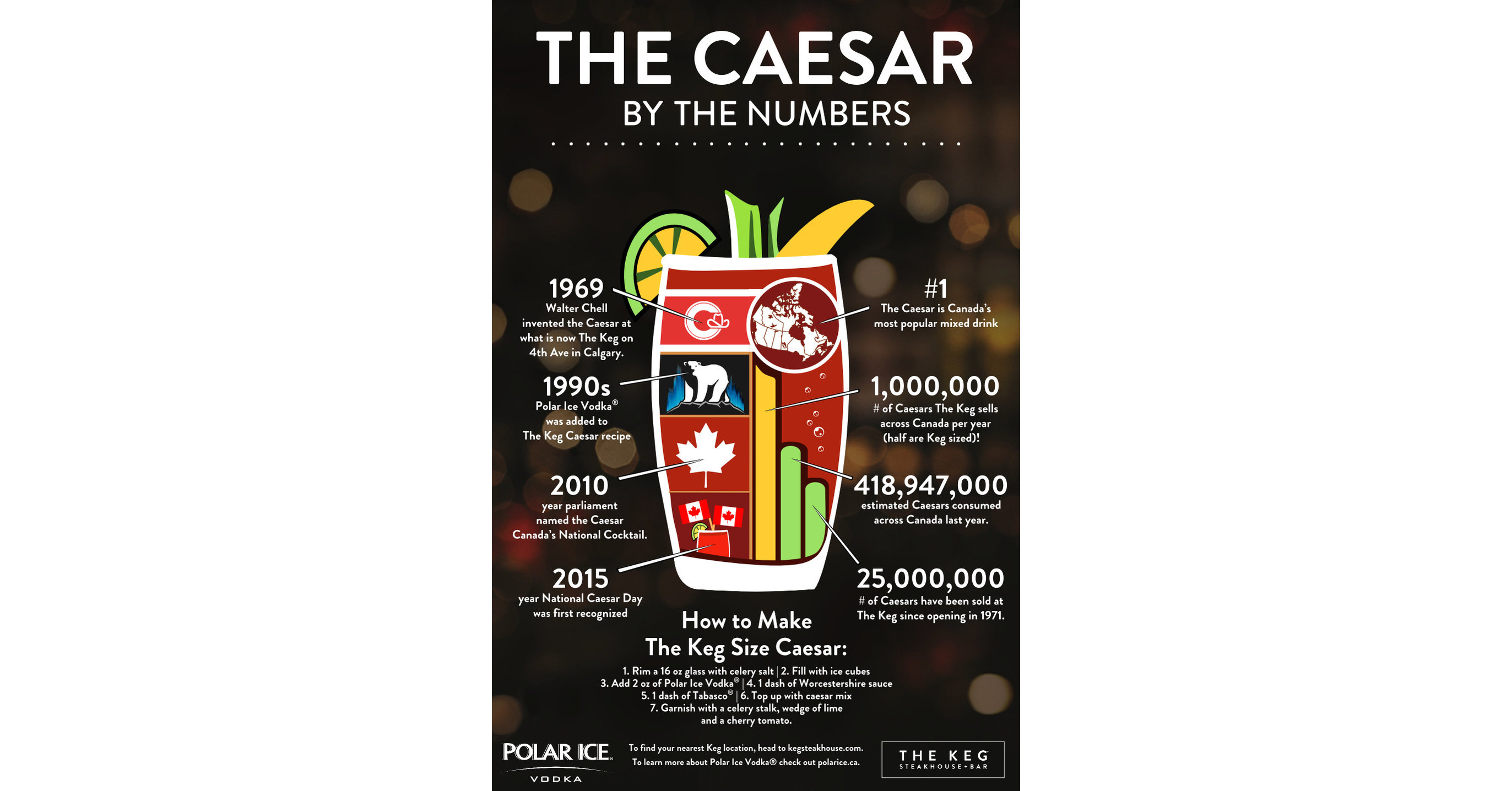 Polar Ice Vodka and The Keg celebrate National Caesar Day