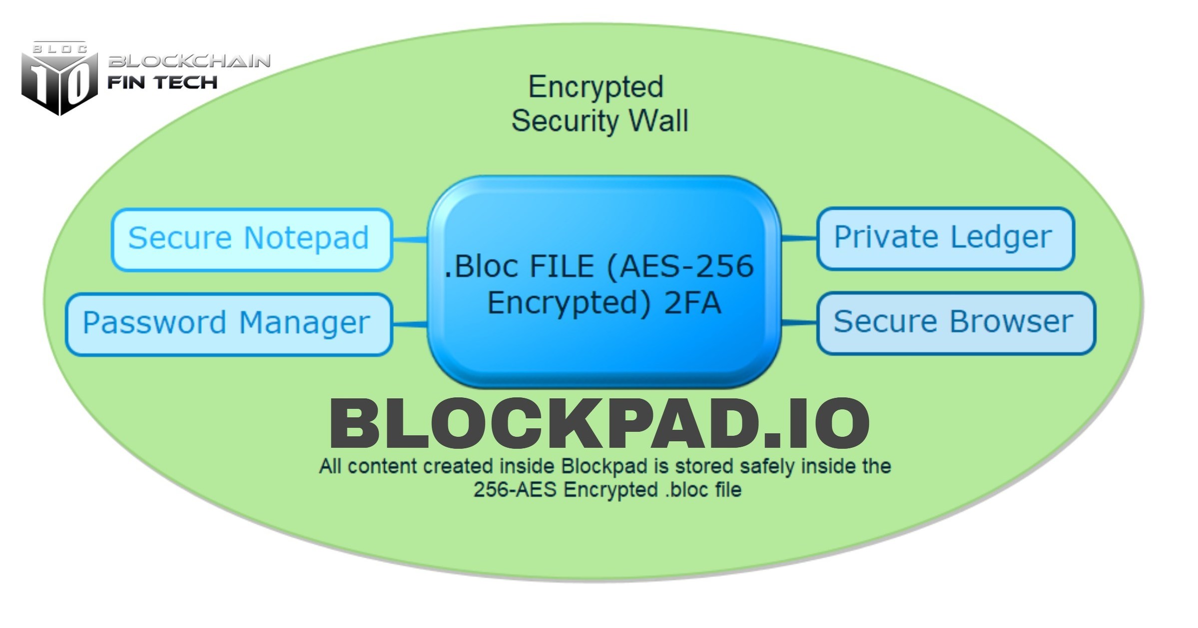 Bloc10 Releases Blockpad Secure Notepad, Personal Ledger, and ...