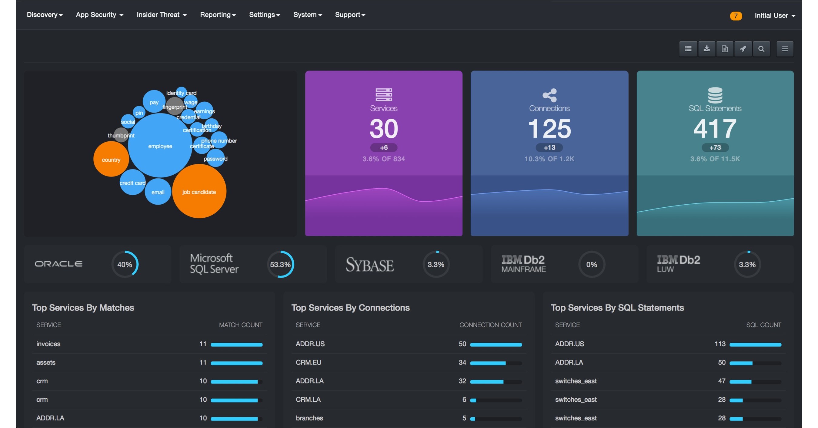 DB Networks Announces Company Name Change to DB CyberTech