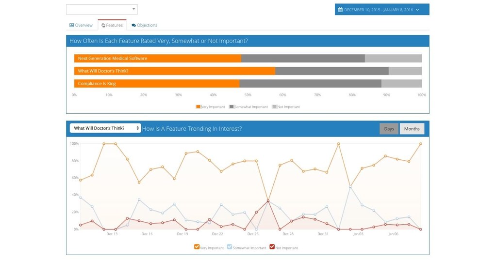 Consensus' Demo Automation Technology Recognized as Top B2B Sales Tool ...