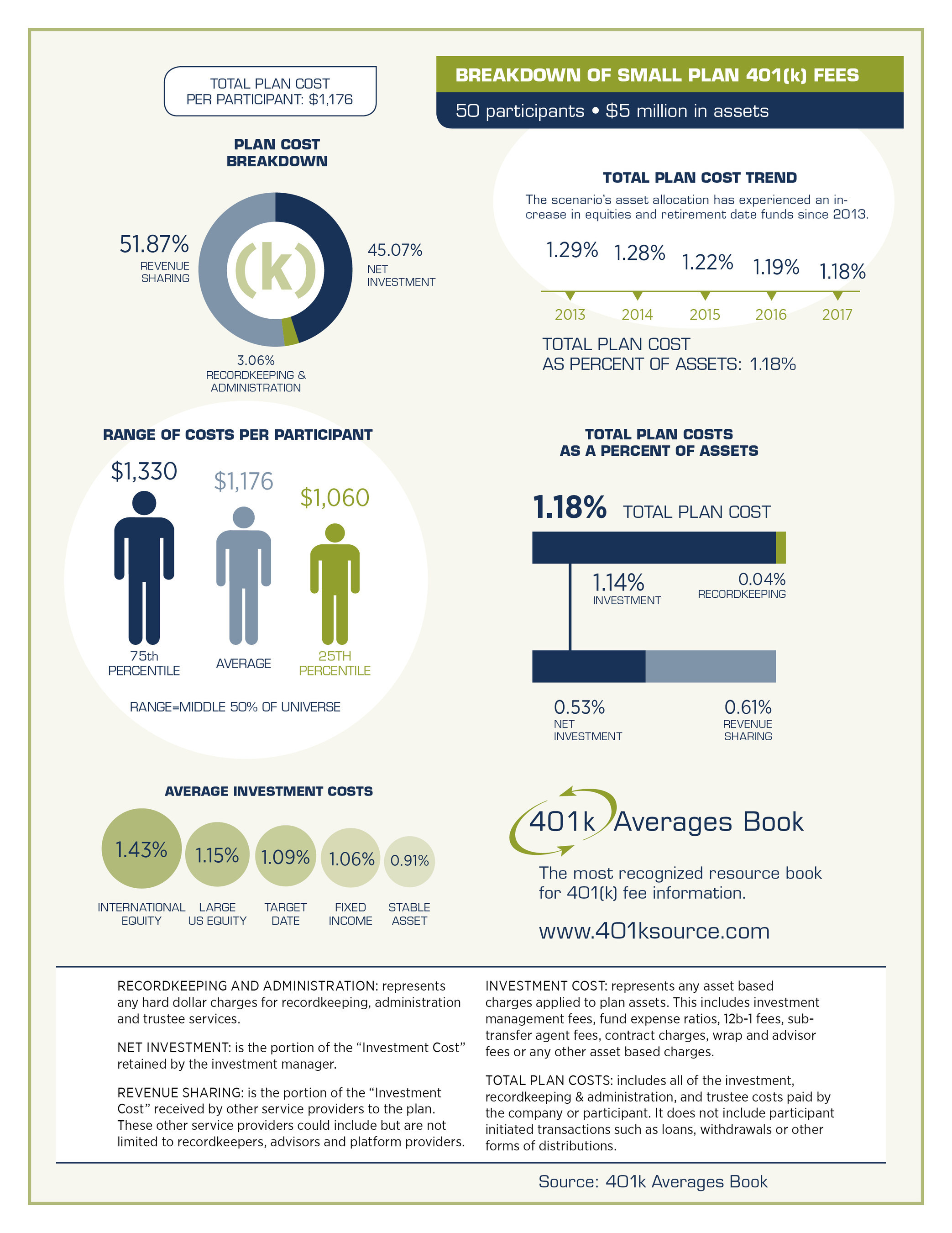 Small 401(k) Plan Fees Decoded