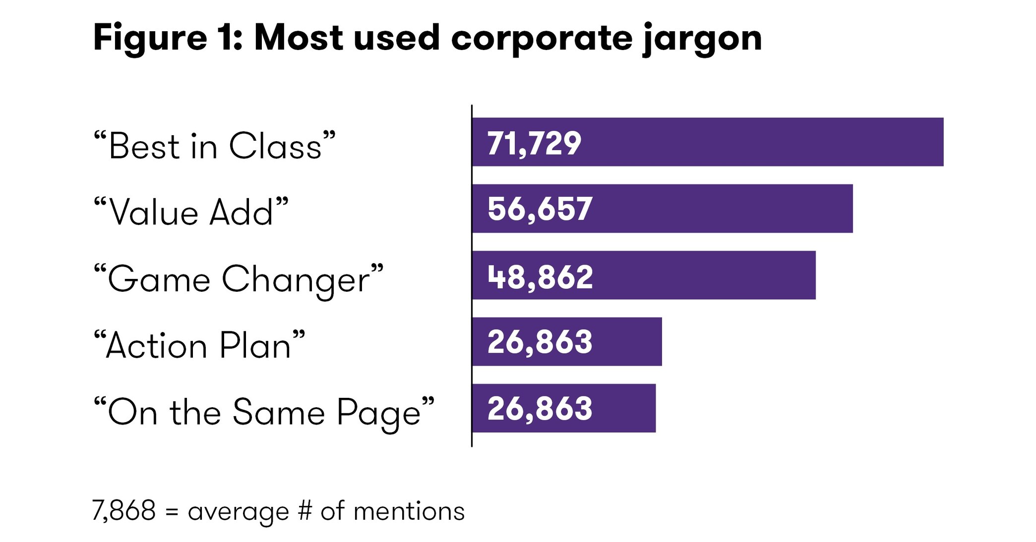 Grant Thornton New Corporate Jargon Index Reveals Most Overused and ...