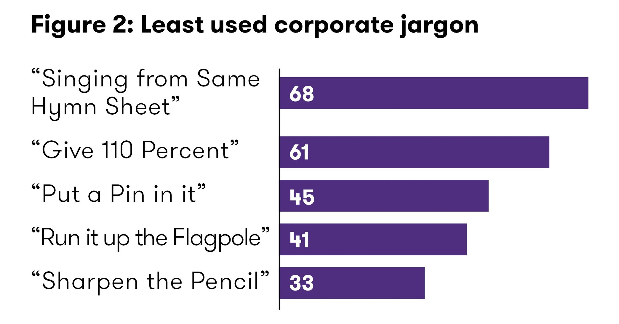 Grant Thornton New Corporate Jargon Index Reveals Most Overused and ...