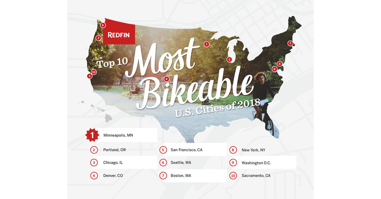 Redfin Report: Minneapolis, Portland and Chicago are the Most Bikeable ...