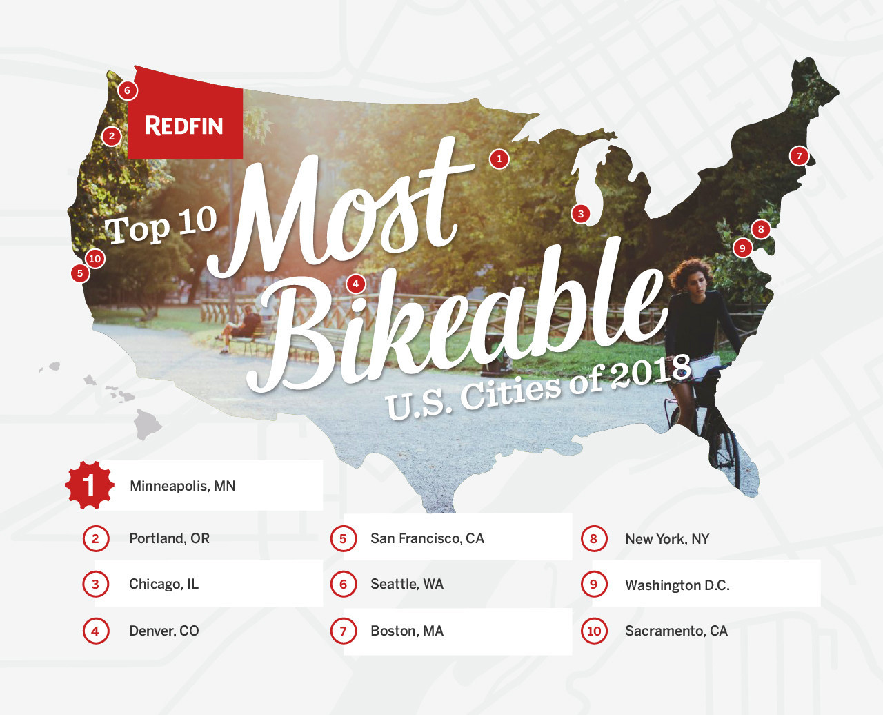 And Now, The Bike Score | Builder Magazine