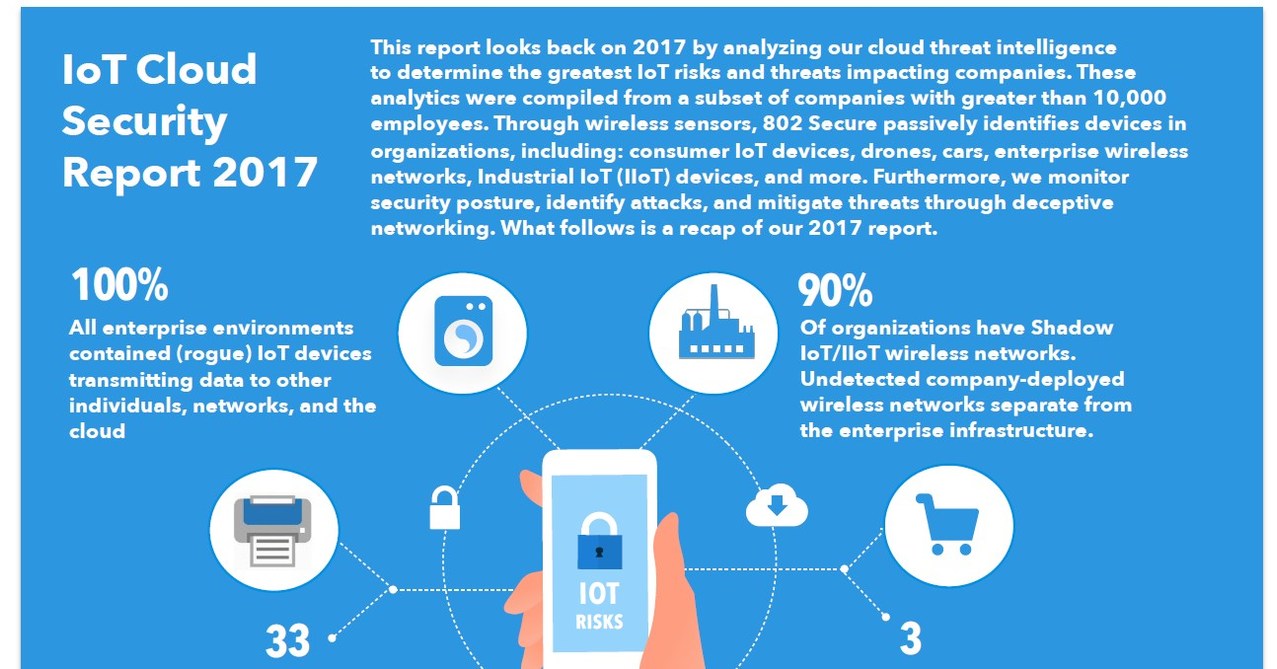 802 Secure Shares IoT Threat Research at Internet of Things World 2018 ...