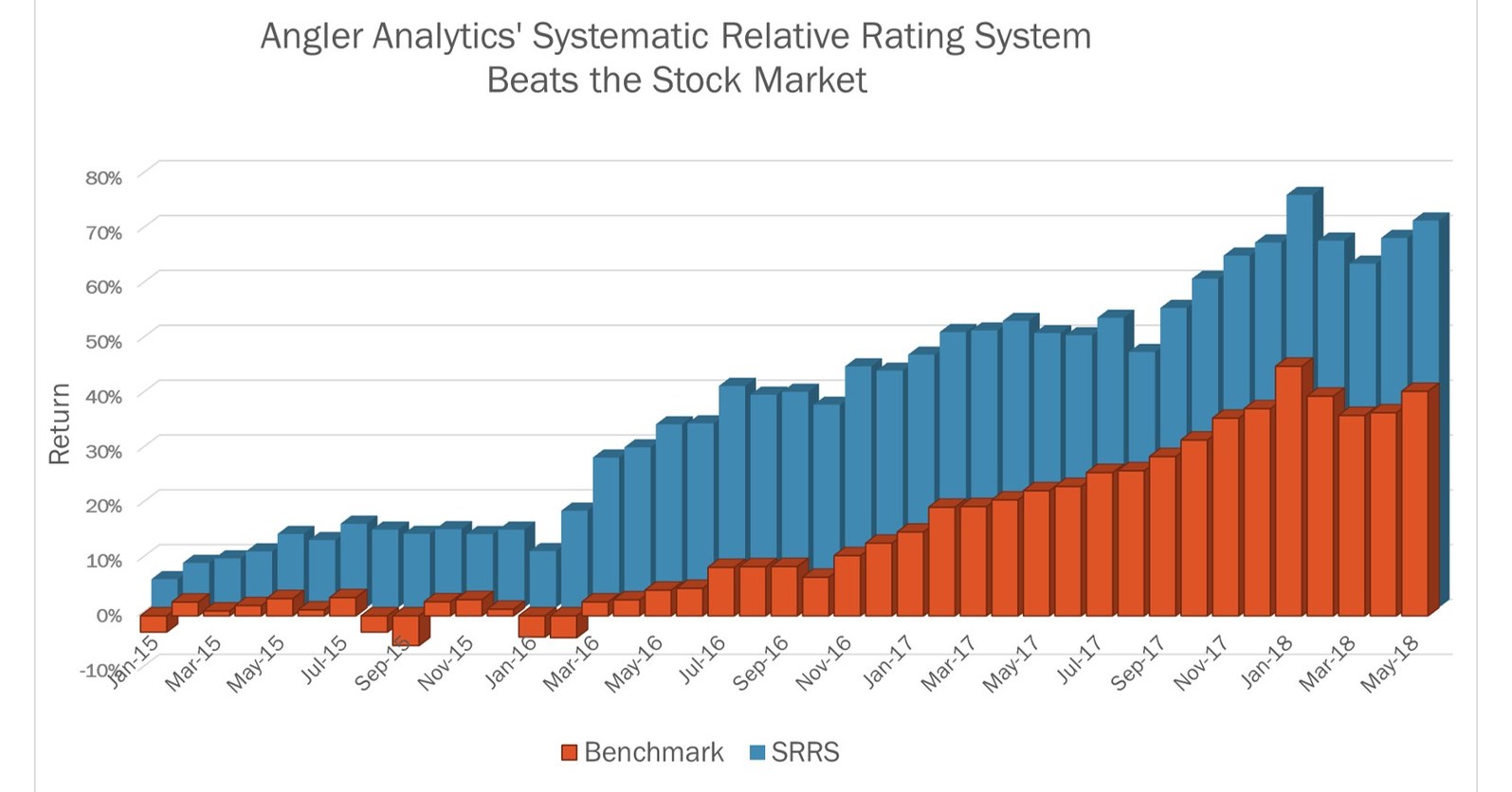 Angler Analytics Releases Their Systematic Relative Rating System