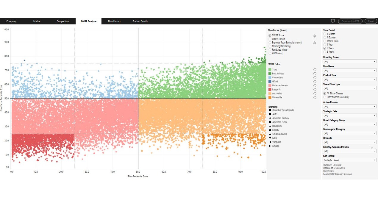 New Morningstar Competitive Intelligence Tool--Investor Pulse--Allows ...