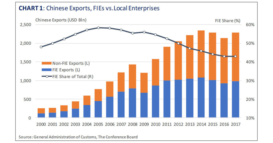 Analysis: Tariffs on Chinese Exports Would Hit Many Non-Chinese Companies