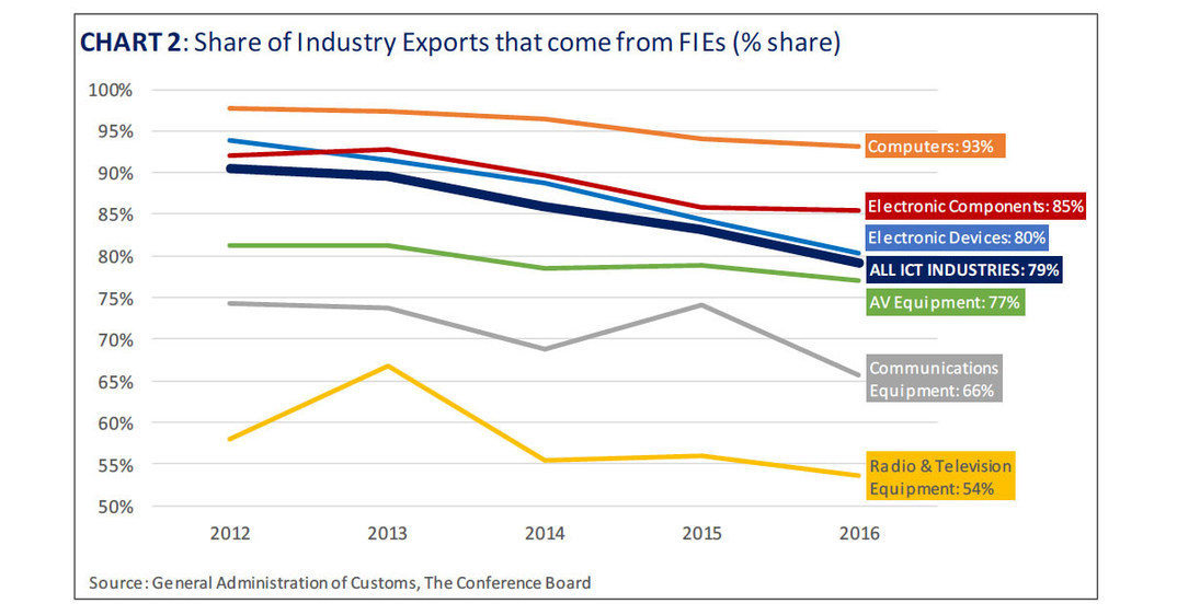 Analysis: Tariffs on Chinese Exports Would Hit Many Non-Chinese Companies