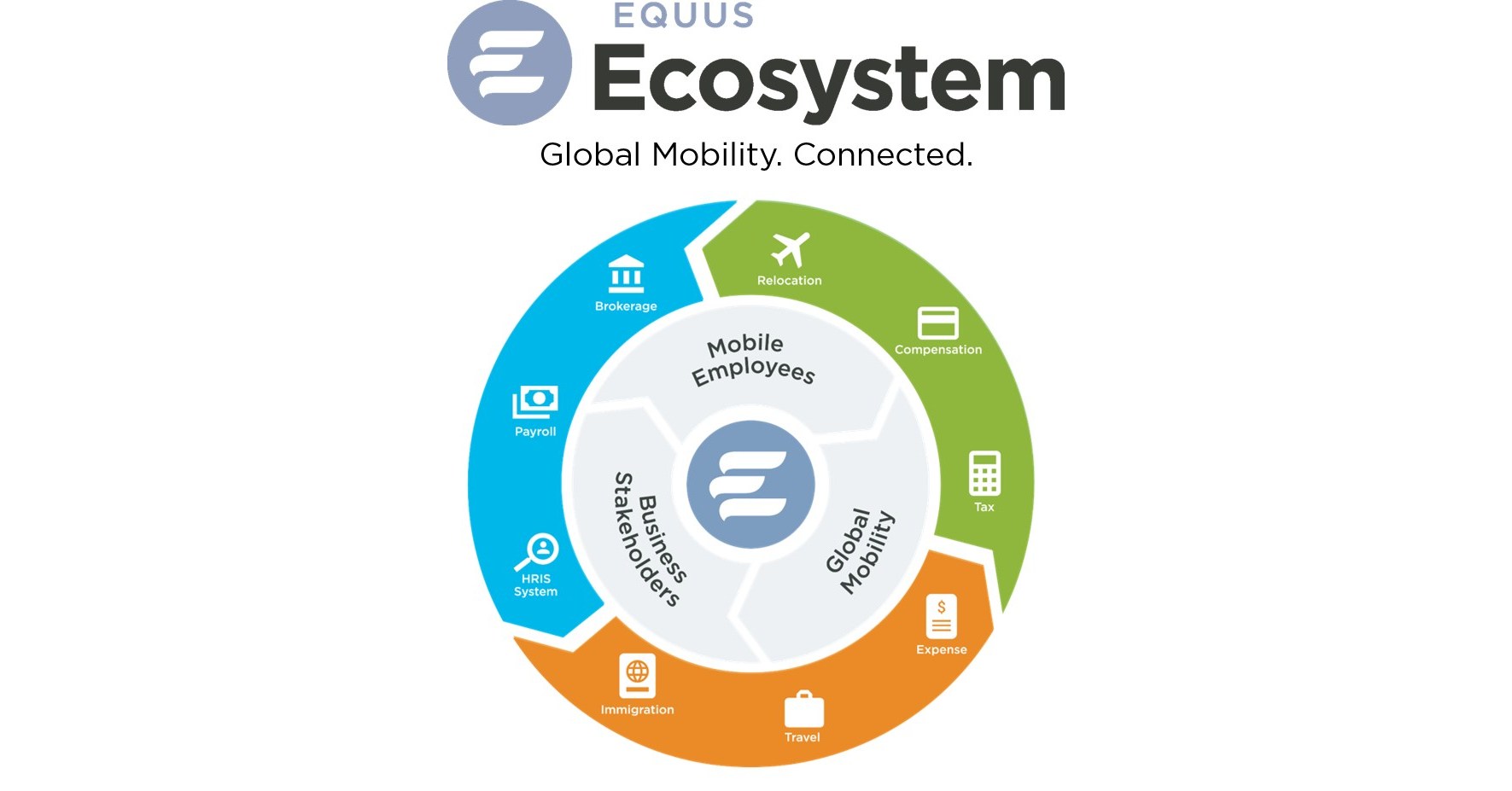 Equus Welcomes Emigra as a New Ecosystem Partner