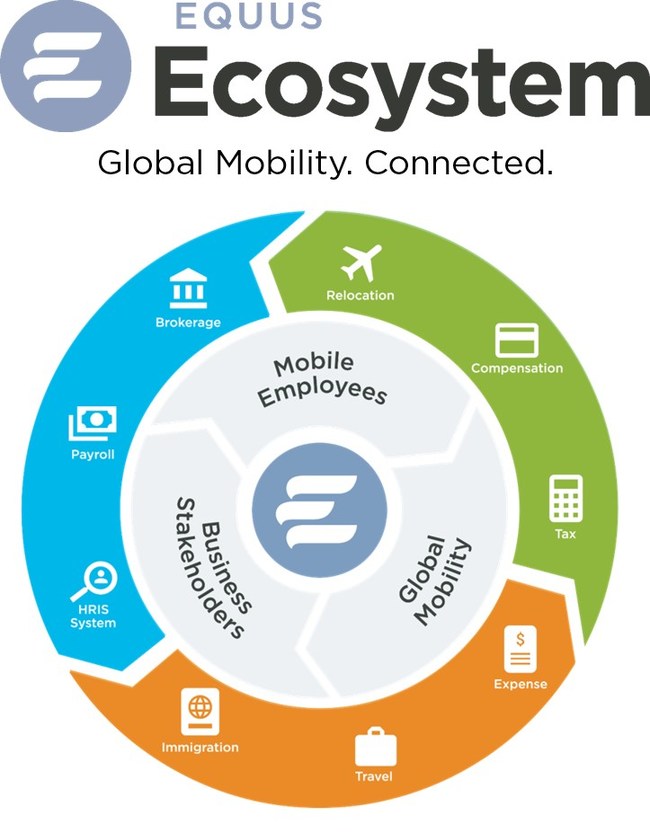 Equus Welcomes Emigra as a New Ecosystem Partner