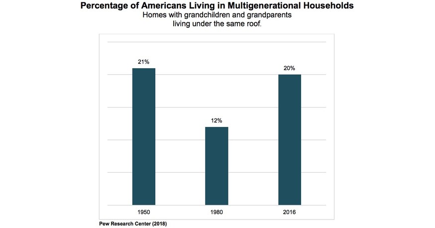 Designed for the Ages-A Home for Everyone, Always