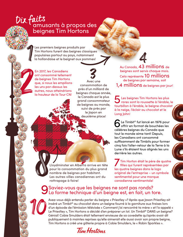 Tim Hortons® célèbre la Journée nationale du beigne avec une création ...
