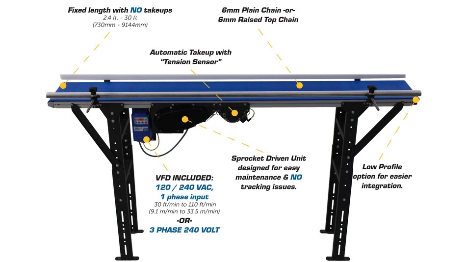 SpanTech LLC Launches New "EZSPAN" Conveyors